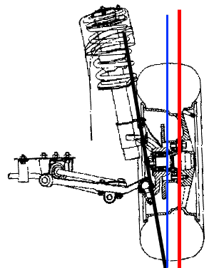 Scrub Angle | Vintage Mustang Forums