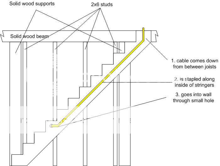 Ok to run cable along inside of stair stringer? - DoItYourself.com ...