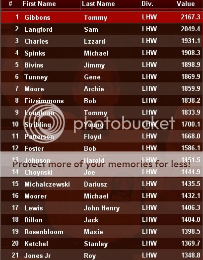 LHW SEASON RANKINGS - BoxRec