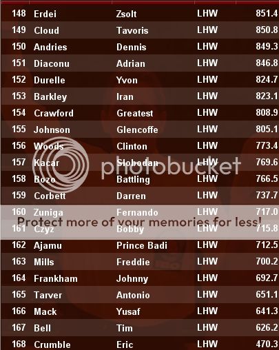 LHW SEASON RANKINGS - BoxRec