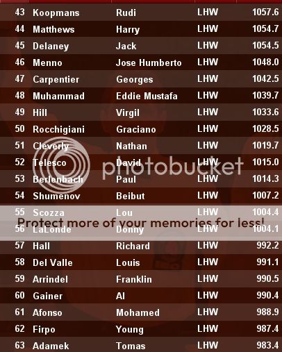 LHW SEASON RANKINGS - BoxRec