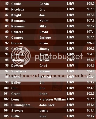 LHW SEASON RANKINGS - BoxRec