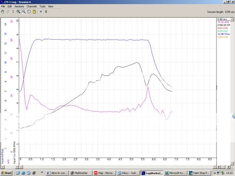 My 2.0 ABF Dyno run. Power seems down and AFR is high. | Page 3 | Club GTI