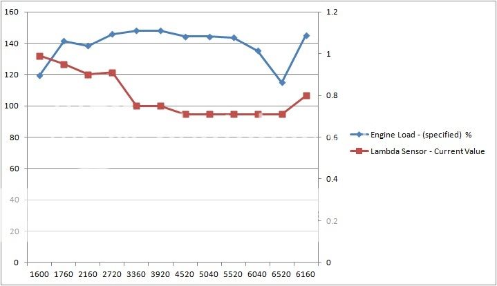 SKN Stage 2 Tune - 08 TFSI GTI | GOLFMKV.com - VW GTI Forum / VW Rabbit ...